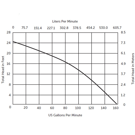 Liberty LE51A Submersible Sewage Pump | SepticTankParts.com