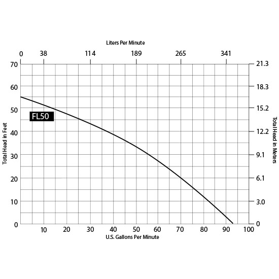 Liberty FL51M Manual Submersible Effluent Pump | SepticTankParts.com
